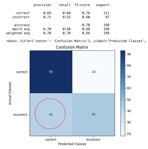 Text To SQL Evaluating SQL Generation With LLM As A Judge Phoenix