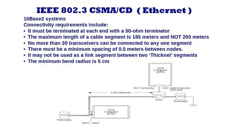 10base2 Ethernet Youtube