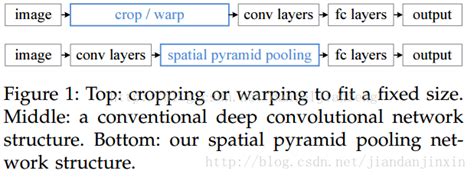 Ufldl教程：exerciseconvolution And Poolingexercise Convolution And Relu Csdn博客