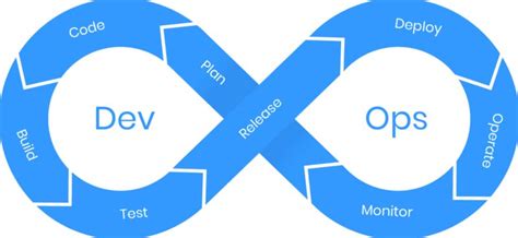 Why Continuous Integration And Deployment Matter In Web Development