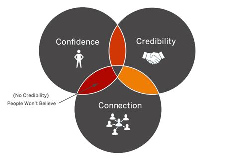 Elevate Credibility Vibrance Global