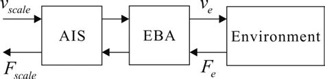 energy bounding algorithm and analog input shaper download