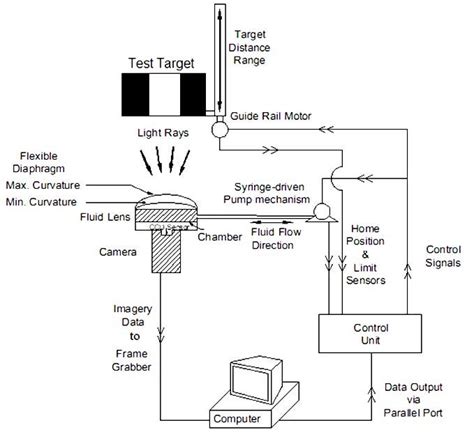Operational Schematic Diagram Of The System Download Scientific Diagram