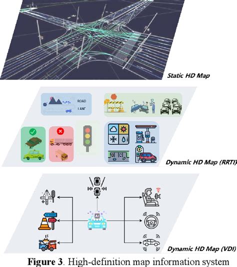 Figure 3 From An Approach Of High Definition Map Information Interaction Semantic Scholar