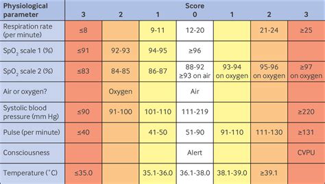 Recognition Diagnosis And Early Management Of Suspected Sepsis Summary Of Updated Nice
