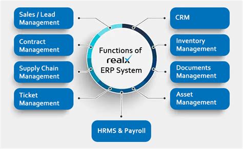 Best Real Estate ERP Software Realx ERP Blog