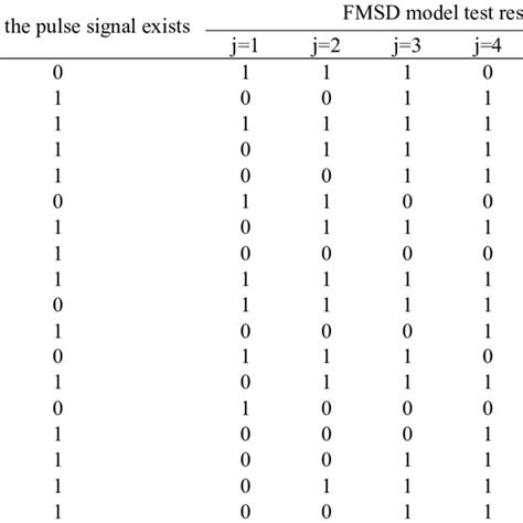 Table Of Detection Results Of Different Intensity Signals Download Table