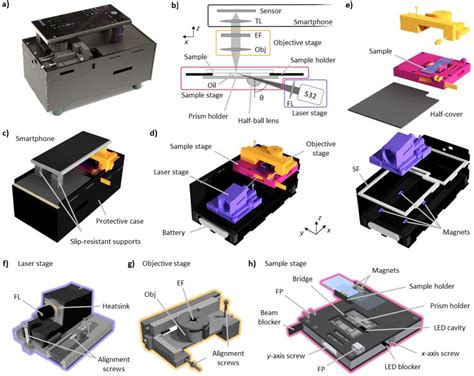 Direct Single Molecule Detection And Super Resolution Imaging With A