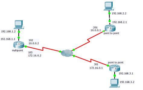 Solved Frame Relay And OSPF Networks Cisco Community