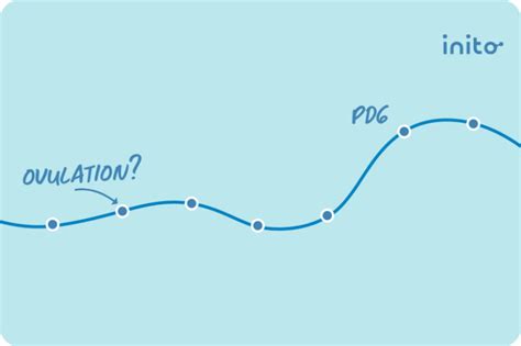 Daily Progesterone Levels After Ovulation What To Expect