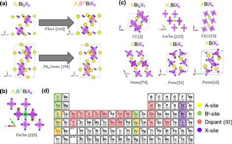 A C Lattice Systems Used For High Throughput Calculations A Download Scientific Diagram