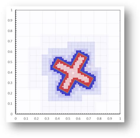 Fig 2 Translation And Rotation Test Of A Crusiform ” With Thinc Method