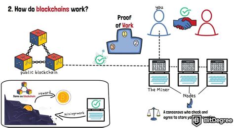 Công Nghệ Blockchain Là Gì Cách Thức Hoạt động Blockchain