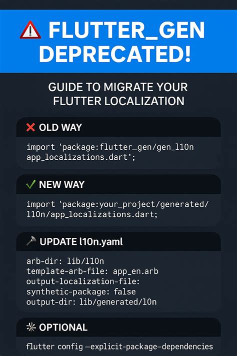 Flutterdev Dartlang Localization I18n Mobiledev Waleed Ashraf
