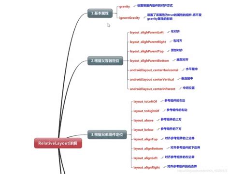 Android布局详解：relative Tablelayout Gridlayout与framelayout Csdn博客