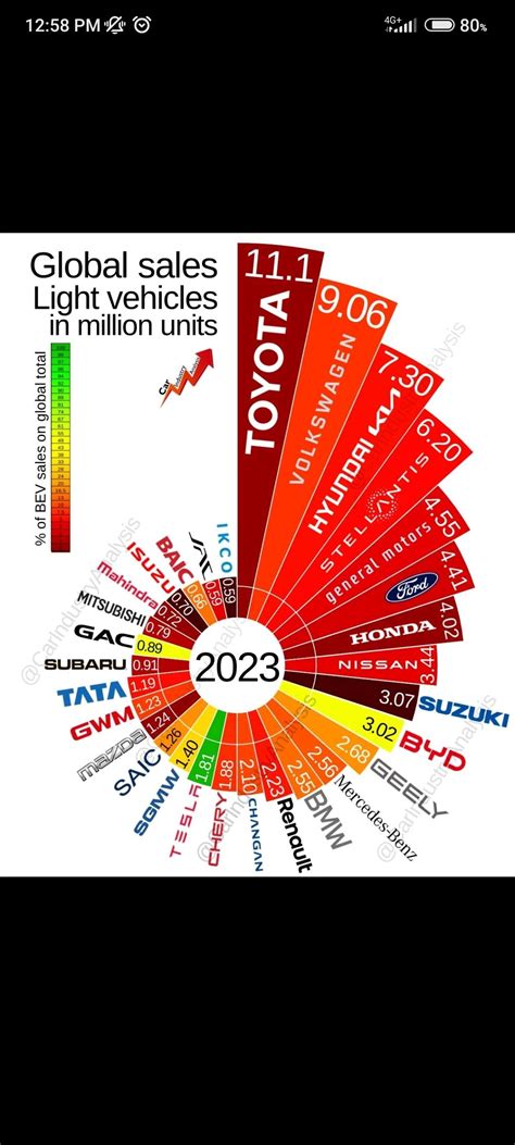 Omar Qasem On Linkedin Great Sales