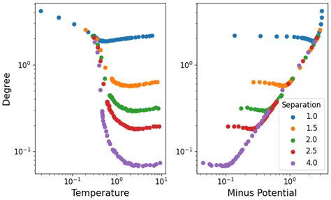 Complex Networks And Interacting Particle Systems