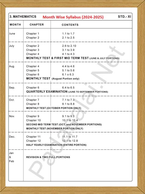 11th Standard Maths Syllabus 2024 2025 English Medium ~ Padasalai Net No 1 Educational