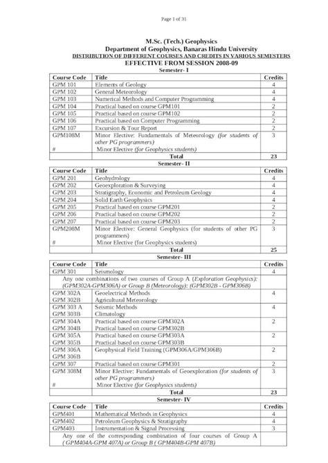 Doc Banaras Hindu University · Web Viewnumerical Solution Of Partial Differential Equations
