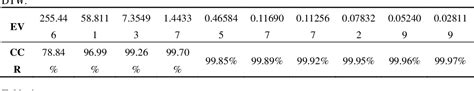 Table 3 From Adaptively Constrained Dynamic Time Warping For Time