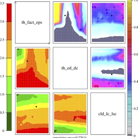 nroy density plots upper triangle and minimum implausibility plots