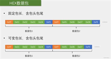 stm32串口发送数据包进行解析，实现人机交互 stm32串口数据包解析 csdn博客