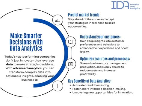 Dataanalytics Digitaltransformation Innovation Trendprediction Datadriven Decisionmaking