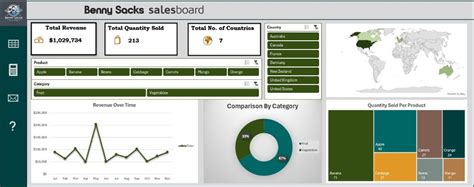bernard sackey cc cnsp on linkedin dataanalytics excel