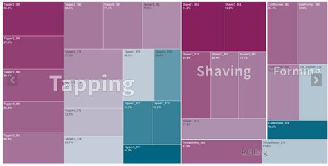 Tree Map Charts Qqinfo