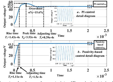 Figure 5 From Passivity Based Control Strategy For Resonant Converter