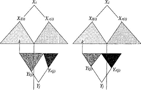 Figure 1 From An Improved Pattern Matching Algorithm For Strings In