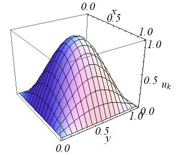 Example 3 The Graphs Of The Approximate Solution Left And The Exact Download Scientific