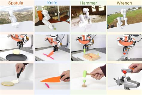 A Technique For More Effective Multipurpose Robots Mit Eecs