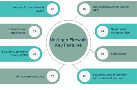 Next Gen Firewalls The Future Of Network Security