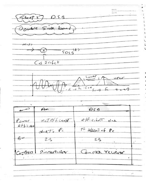 Dsb Modulation Pdf
