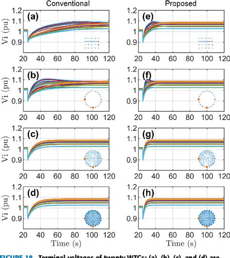 Figure 18 From Leader Following Diffusion Based Reactive Power Coordination And Voltage Control