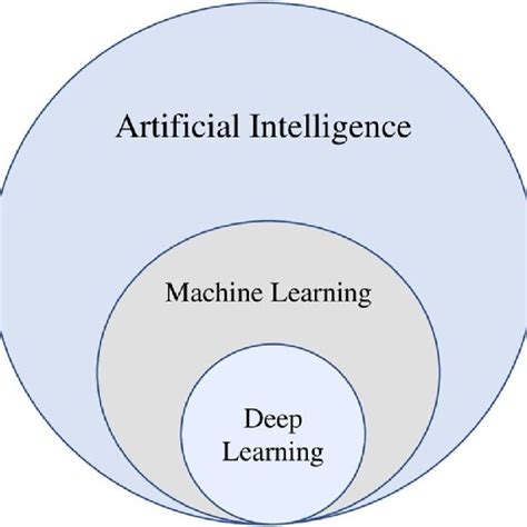 Deep Learning Machine Learning And Artificial Intelligence Download