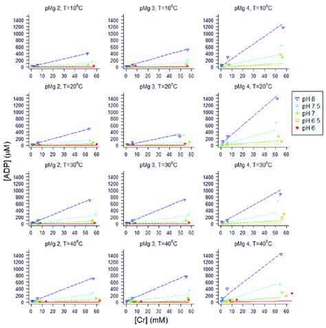 Figure A1 Nonlinear Least Squares Regression Estimation Of K Eq Pmg Download Scientific