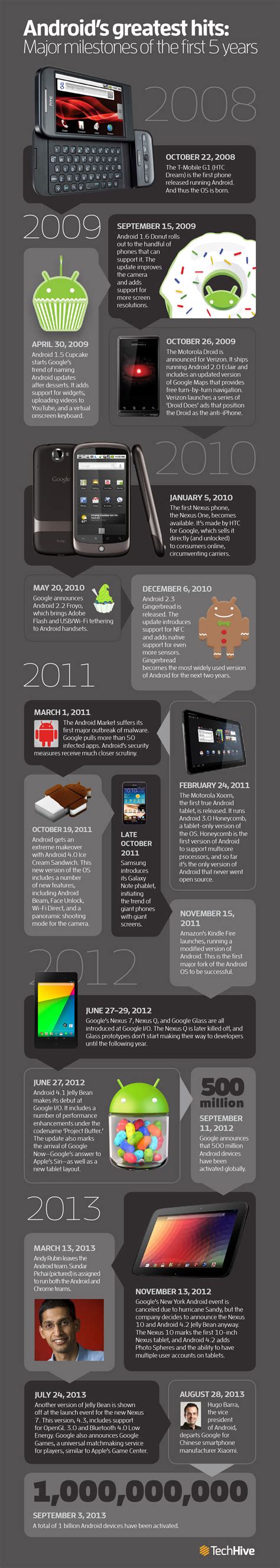 infographic five years of android milestones