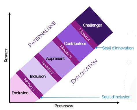 Reproduce This Scheme With Tikz TeX LaTeX Stack Exchange