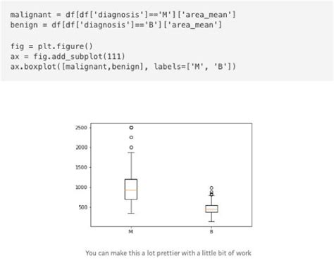 分钟boxplot 从入门到实操今天你更博学了吗 Data Application Lab