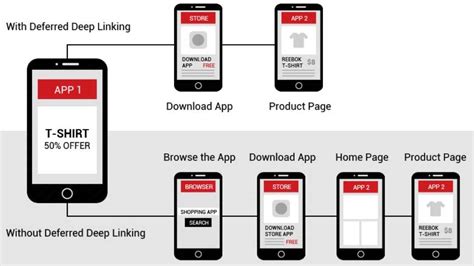 App Deep Linking And Why It Matters To Marketing MobileApps Com