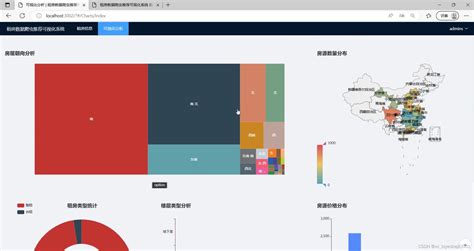 大数据毕业设计：租房推荐系统 Python 租房大数据 爬虫可视化大屏 计算机毕业设计（附源码文档） 基于大数据分析的浙江省租房推荐系统