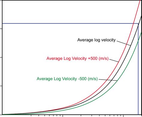 Shear Wave Anisotropy As A Function Of Equivalentmedia Shear Compliance Download Scientific