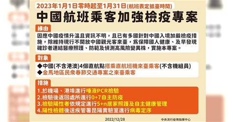 中國疫情升溫 1月1日零時起大陸入境採檢後須7天自主防疫 生活 Ctwant