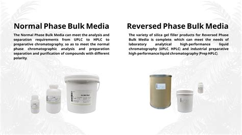 Chromatography Resin China