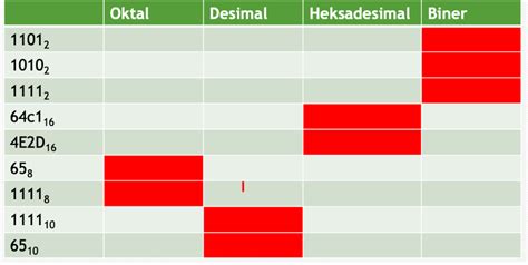 Grade Nilai Mahasiswa A B C D E F Pada Bahasa Pemograman C By Febryo Fibonacci Amadeo Medium