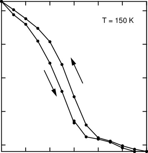 Differential Conductance As A Function Of Gate Voltage At V Ds 0 V V