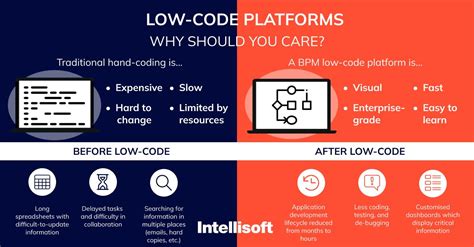 Nasir Zaman On Linkedin Lowcode Development Innovation