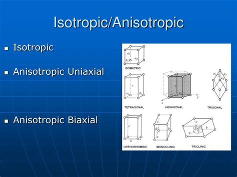 Difference Between Isotropic And Anisotropic Knowswhycom